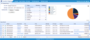 Translink Shipping Inc.-Translink Shipping Inc